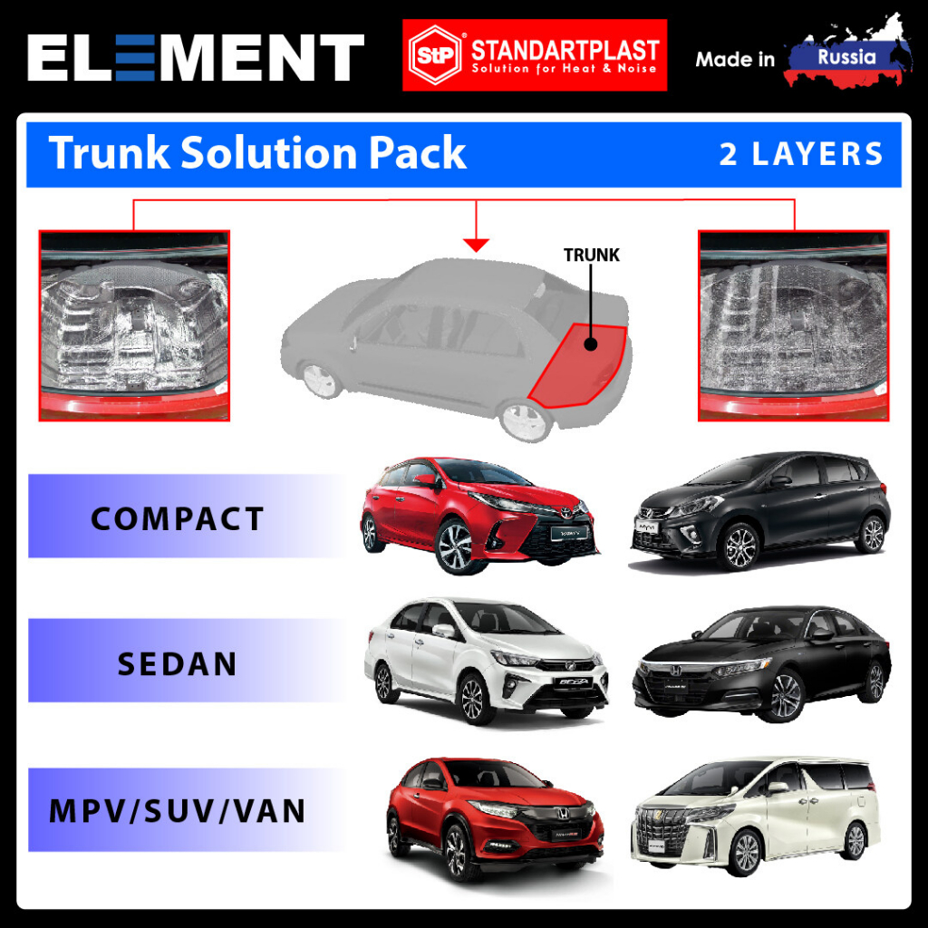 ELEMENT Trunk Soundproofing/Noise Deadening Solution Pack – 2 LAYERS ...