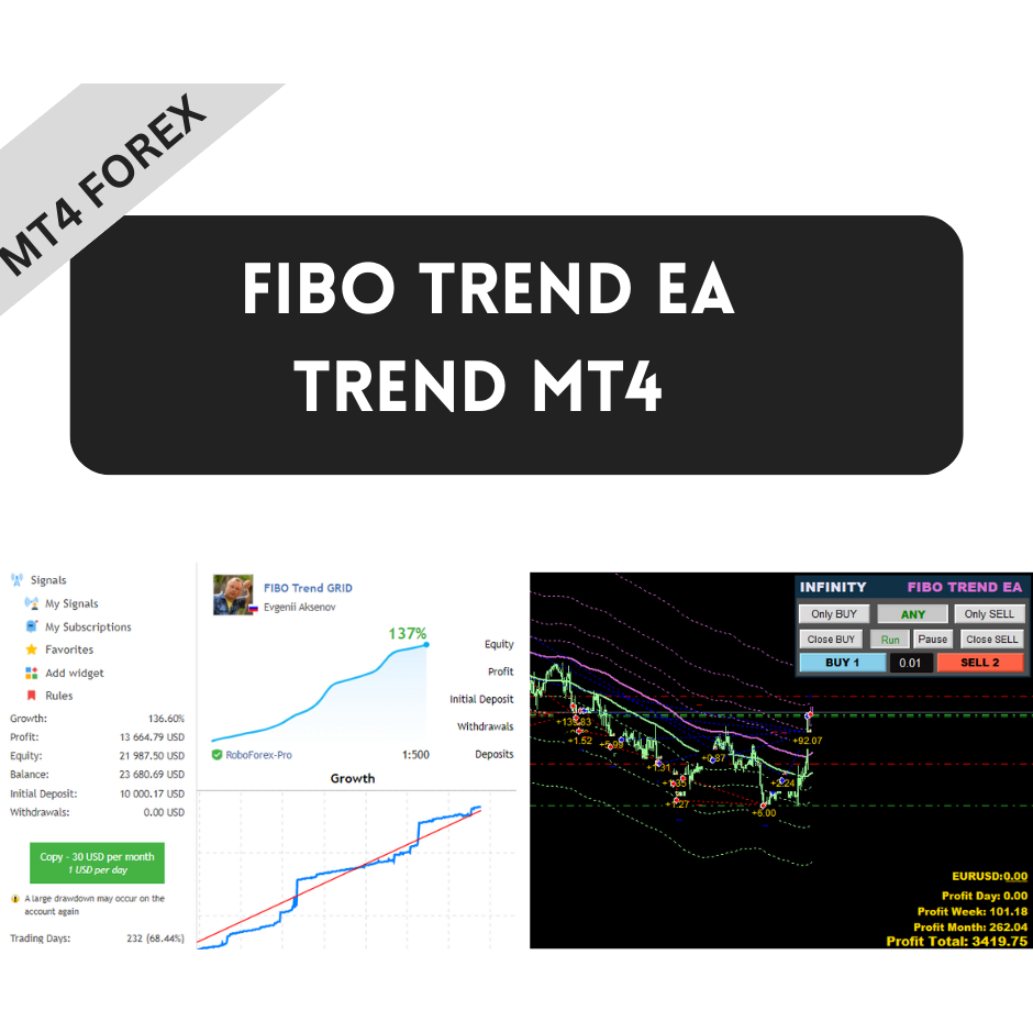 FIBO Trend EA FOREX EXPERT EA FOR MT4 VIRAL NOW 2023 FIBO TREND EA | Shopee Malaysia