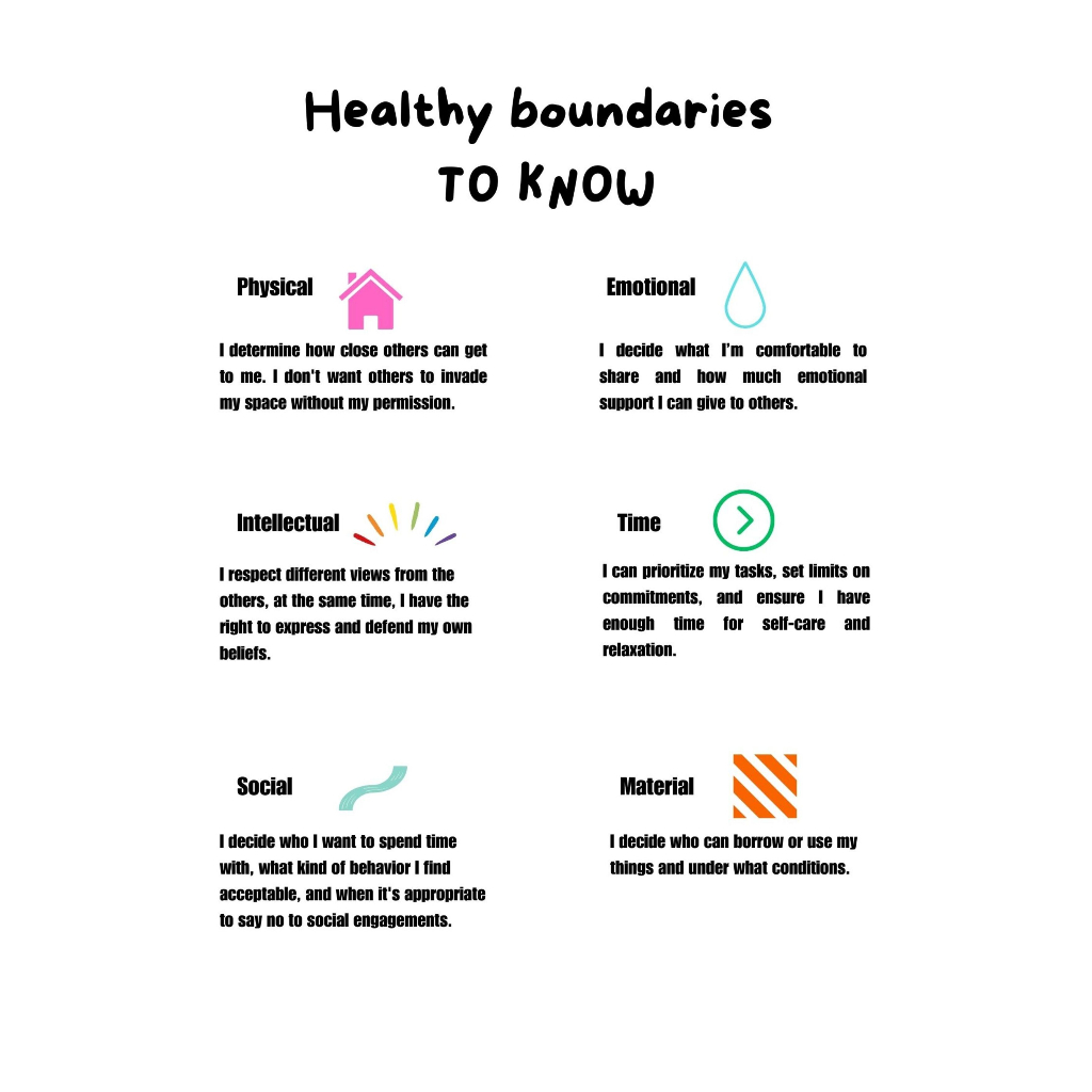 Setting Personal Healthy Boundaries Poster, Boundary Poster ...