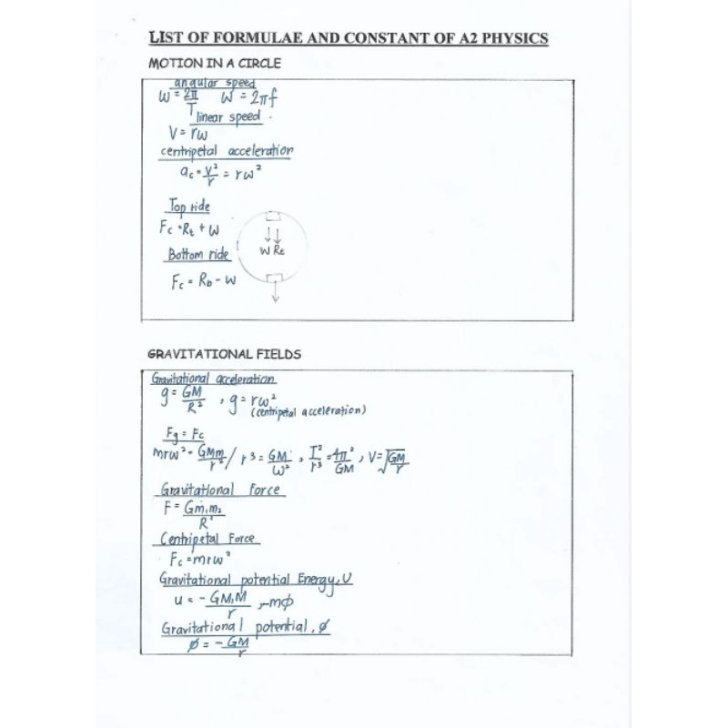Cambridge A Level A2 Physics Complete Formula List and Definition List (Handwritten for Formula ...