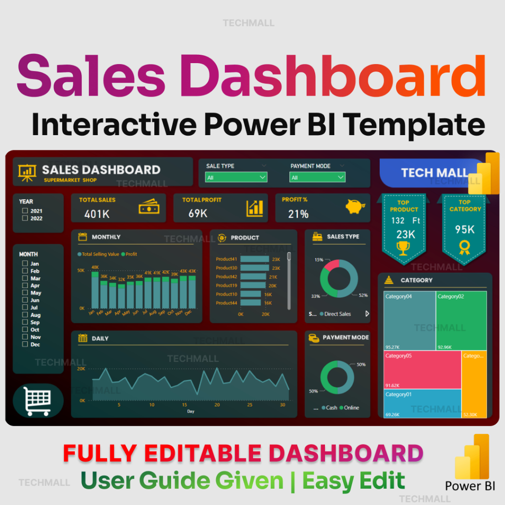 Sales Power BI Dashboard : Analyze Your Business Performance with ...