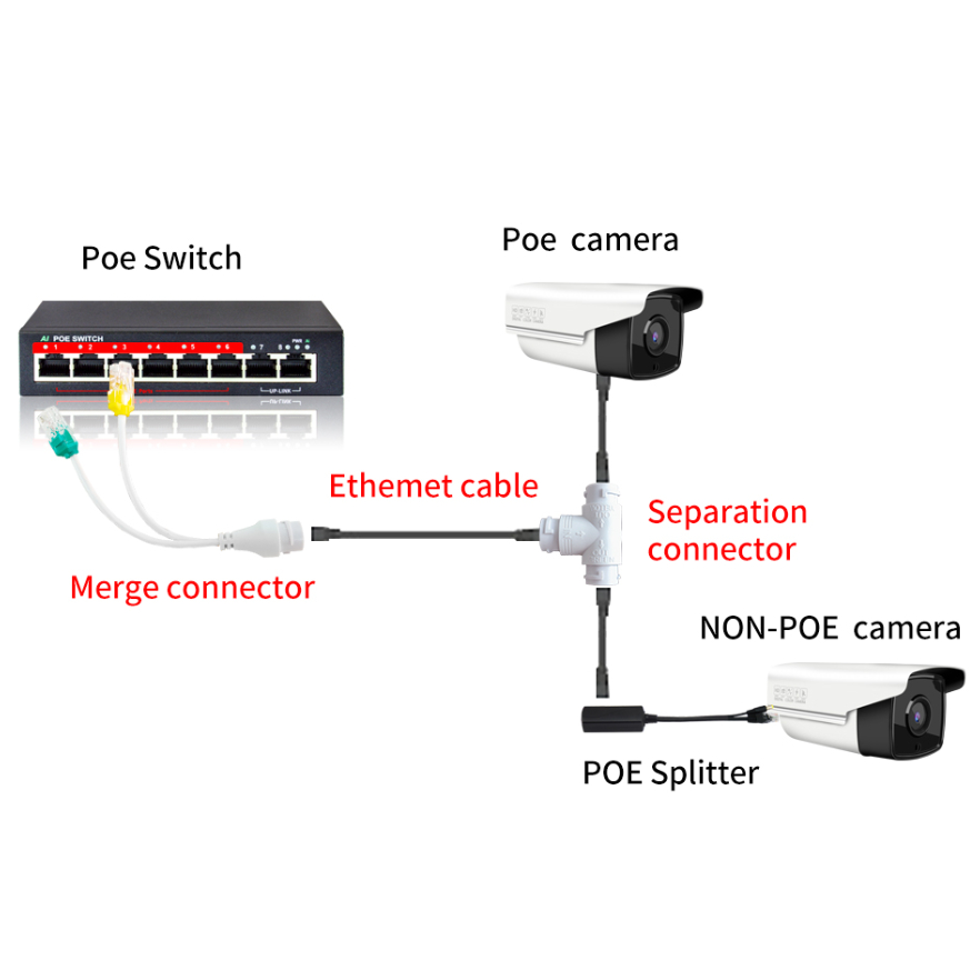 POE Splitter 2-in-1 Network Cabling Connector Three-way RJ45 Connector ...
