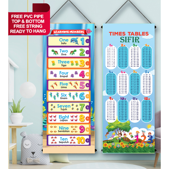 Bunting Sekolah / Banner School / Bunting Study - Number and Sifir ...