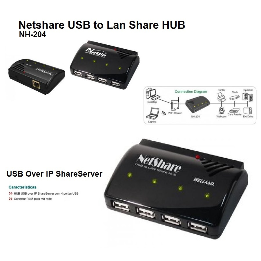 NetShare NH-204 USB to Lan Ethernet With ( AC Power 5V ) Share Hub 4 ...