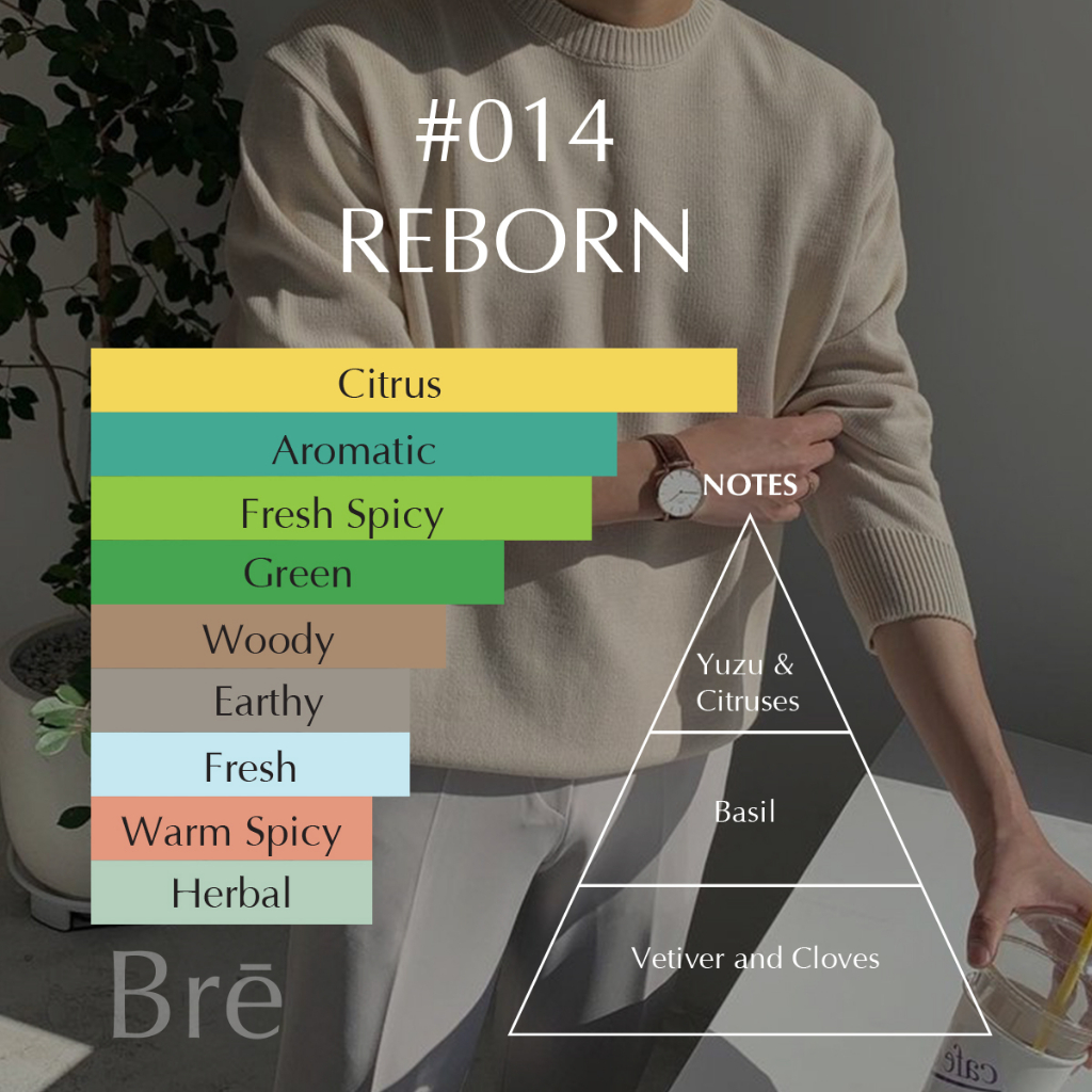 Brēth & CoMen/Unisex EDP (#014-020) 5ml 10ml 30ml 50ml | Shopee Malaysia