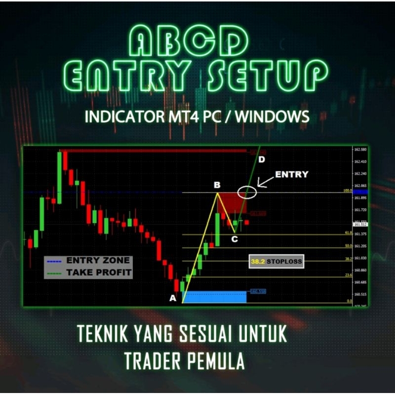 INDICATOR MT4 TEKNIK ABCD ENTRY SETUP FOREX TRADING SYSTEM | Shopee ...
