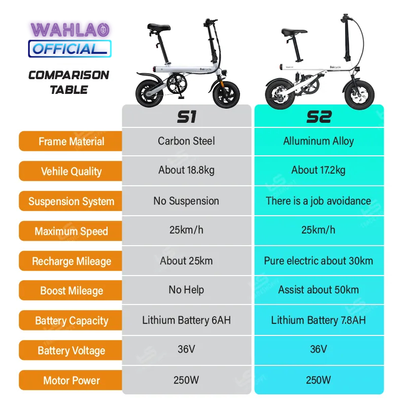 Xiaomi Baicycle Electric Bike S1/S2 Intelligent BMS System Concise ...