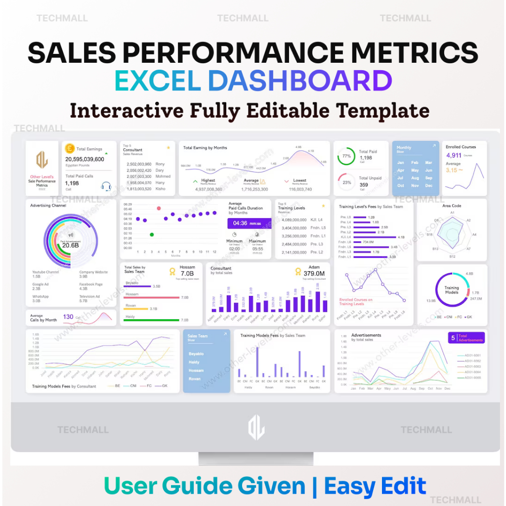 Sales Performance Metrics Excel Dashboard Fully Editable Boost