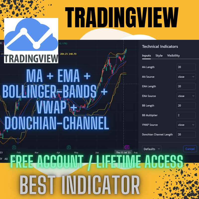 TradingView FREE ACCOUNT 5-five BEST Indicators MA EMA BOLLINGER-BAND ...