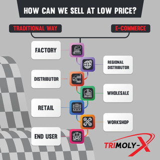 TRIMOLY-X TRIMOLYX 5W40 FULLY SYNTHETIC ENGINE OIL SP/CF 4L Car ...