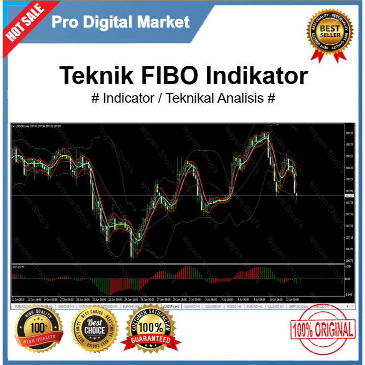 Teknik FIBO Indikator / FIBONACCI Indikator | Shopee Malaysia