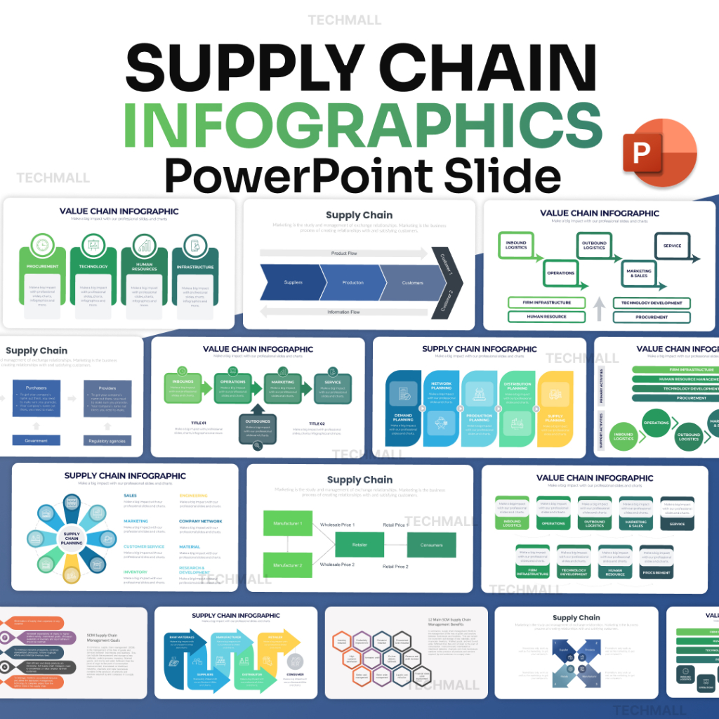 Supply Chain Infographics PowerPoint Presentation Template | Easy Edit ...