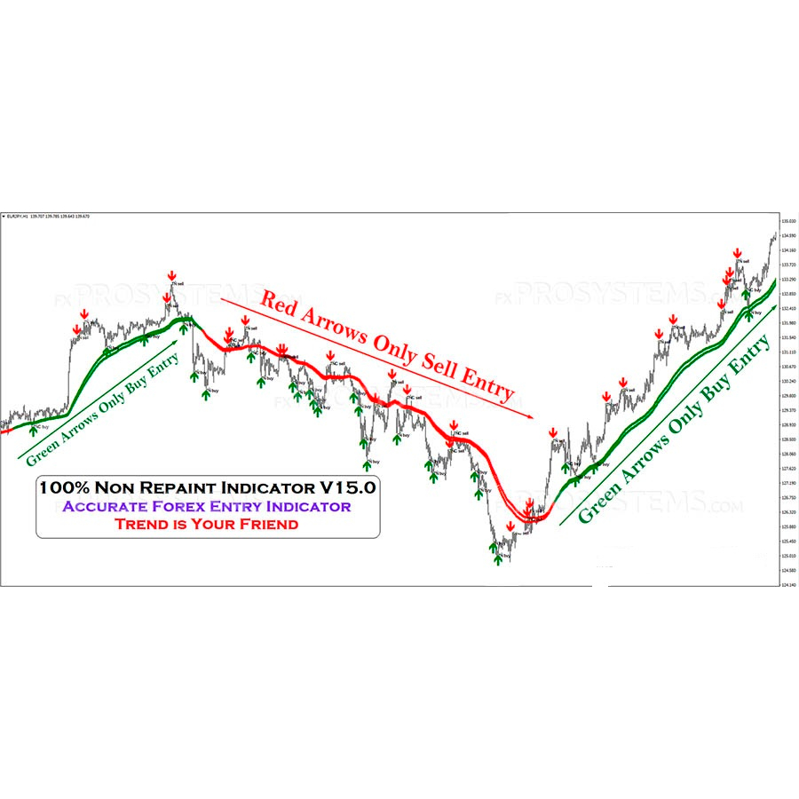 [DIGITAL DOWNLOADS] 100% Non Repaint Indicator | Shopee Malaysia