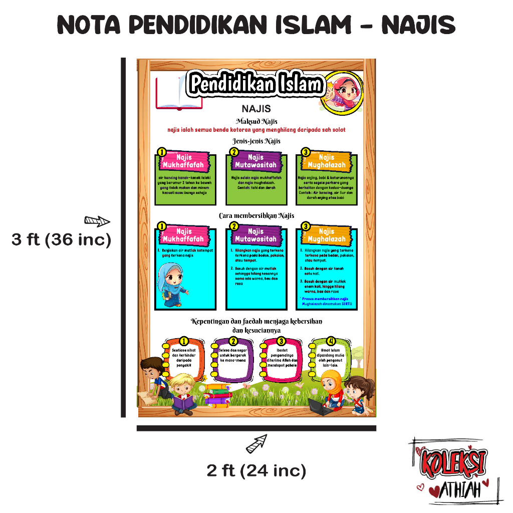 Bahan untuk Sudut Matapelajaran dalam kelas | Shopee Malaysia
