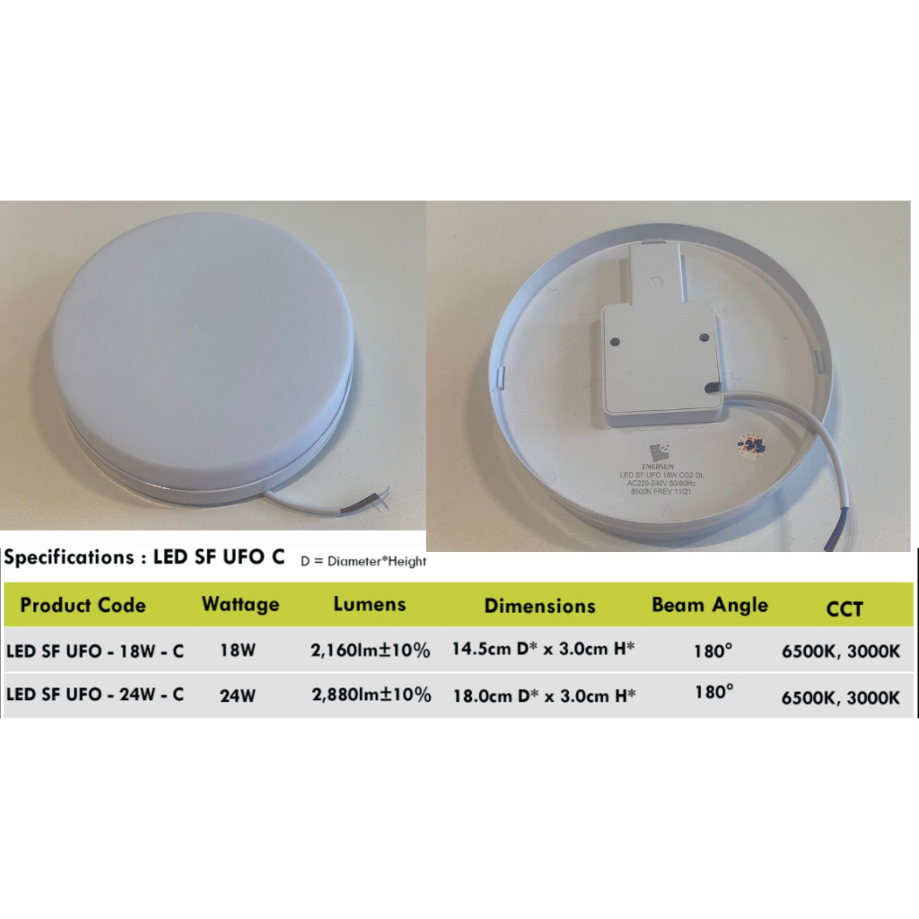 Enersun Rimless Surface Downlight LED UFO Panel Lamp Light ( Daylight ...