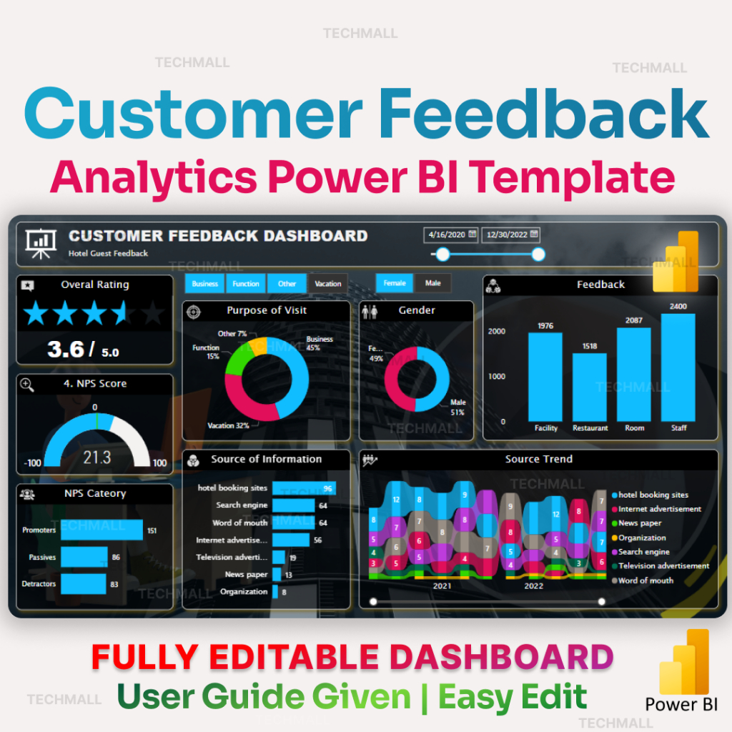 Customer Feedback Analytics Power BI Dashboard : Insightful Analysis of ...
