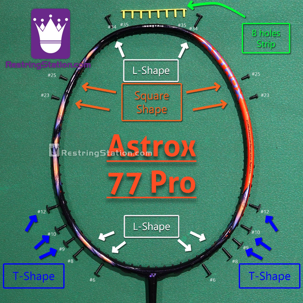 [Special Grommet Set] Full protection for Yonex Astrox 77 PRO Badminton Racket AX-77P AX77P ...