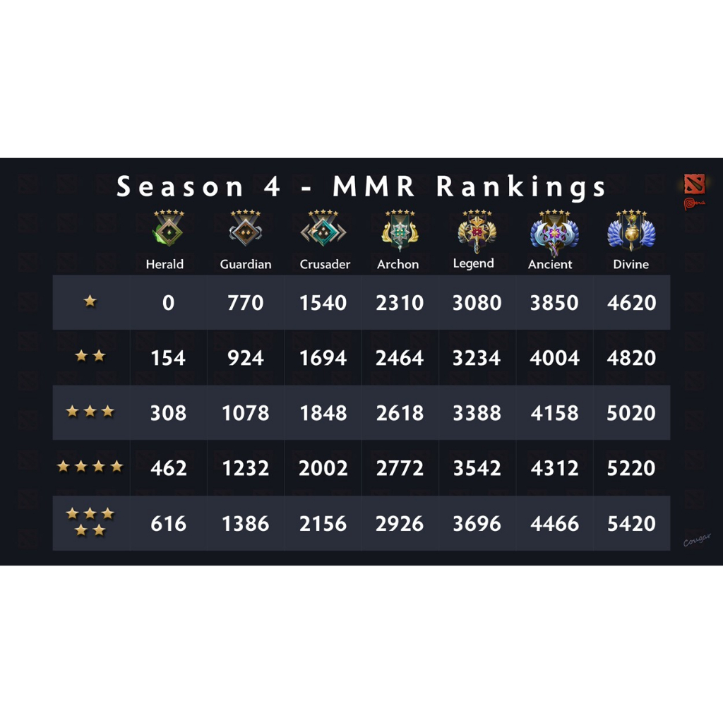 Dota 2 Boosting Mmr, Low Prio Service and Drop Rank Service TIPTOP ...