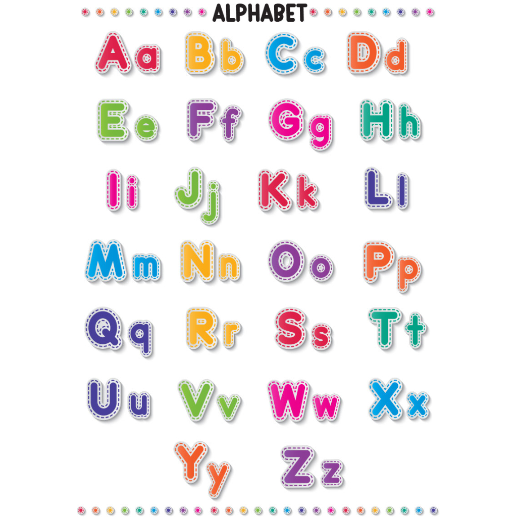 (A3 SIZE) POSTER BELAJAR ABC LEARN ALPHABET | Shopee Malaysia