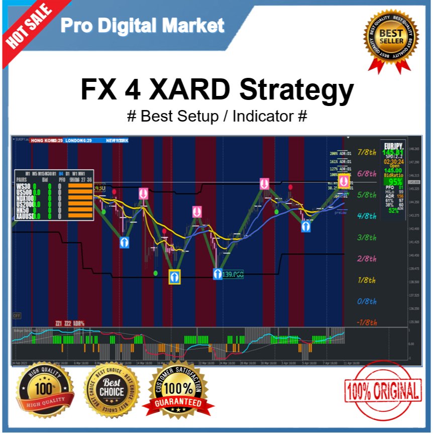 FX 4 XARD STRATEGY I SNR SND TEKNIK BEST INDICATOR MT4 | Shopee Malaysia