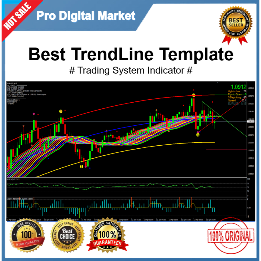 Best Trendline Template SND SNR Best Teknik | Shopee Malaysia