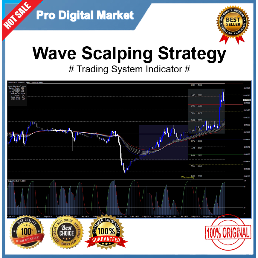 Wave Scalping FX Strategy SND SNR Best Teknik Non Repaint | Shopee Malaysia