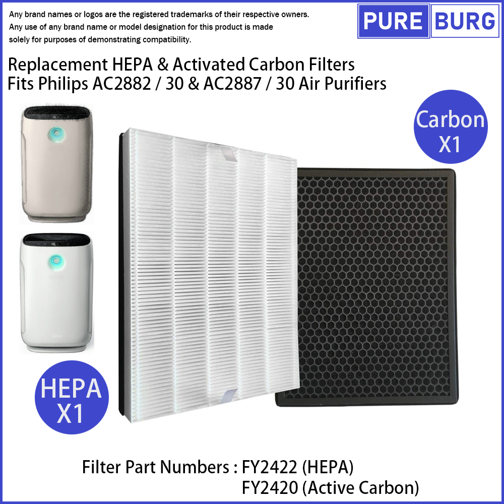 Fits Philips AC2882/30 & AC2887/30 Air Purifier Replacement HEPA Filter ...