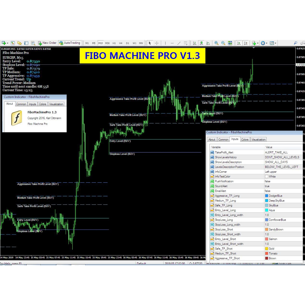 [Super Accurate] FiboMachine Pro v1.3 - Daily Entry Fibo Signals ...