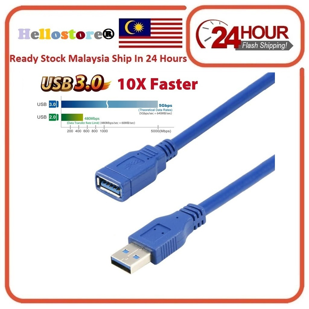 USB A 3.0 Extension Cable Type A Male to Female Sync 5 Gbps Data ...