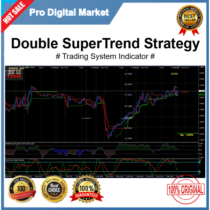 Double SuperTrend Strategy SND SNR Teknik Indikator | Shopee Malaysia