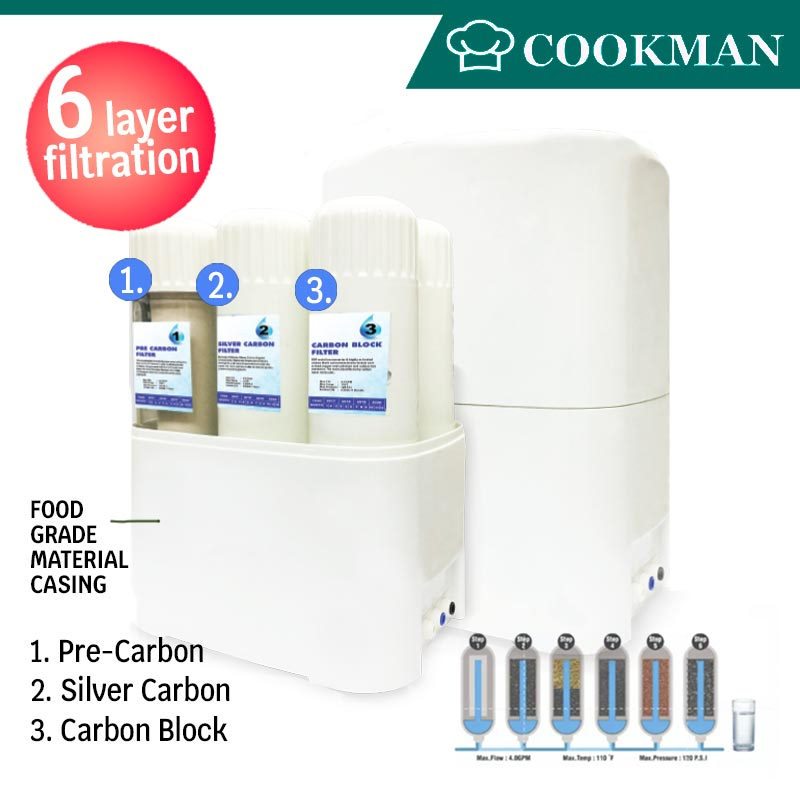Energy water purifier water filter - PLA-6 water filter system (6 layer ...