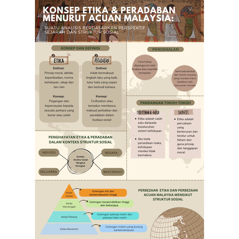 📍INFOGRAPHIC POSTER DESIGN | Shopee Malaysia