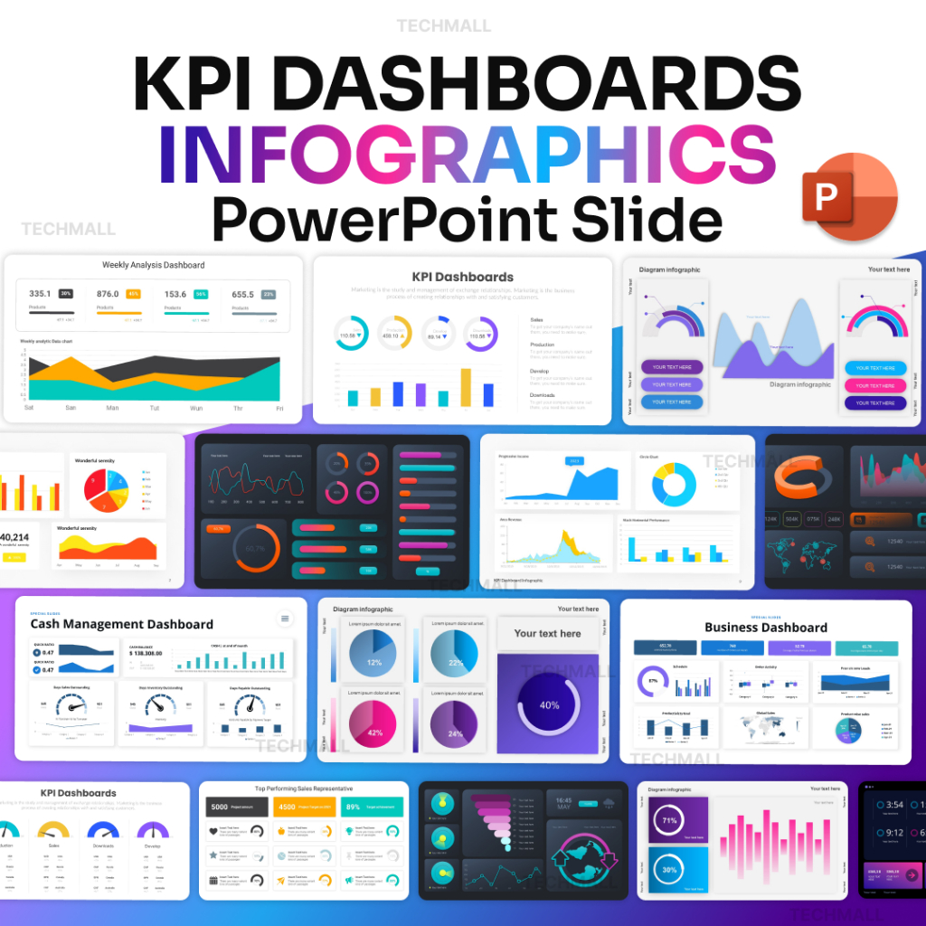 KPI Dashboards Infographics PowerPoint Presentation Template | Easy ...