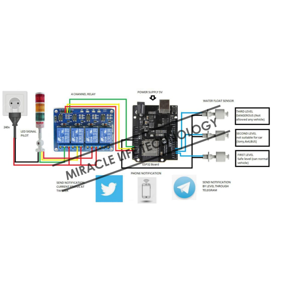 Tempahan Coding Arduino, Esp8266, Esp32 | Shopee Malaysia Tempahan Coding Arduino, Esp8266, Esp32 | Shopee Malaysia