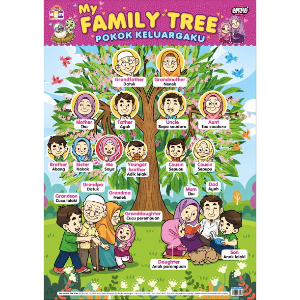 POSTER FAMILY TREE ENGLISH ANA MUSLIM-CEPAT PANTAS BELAJAR MEMBACA ...