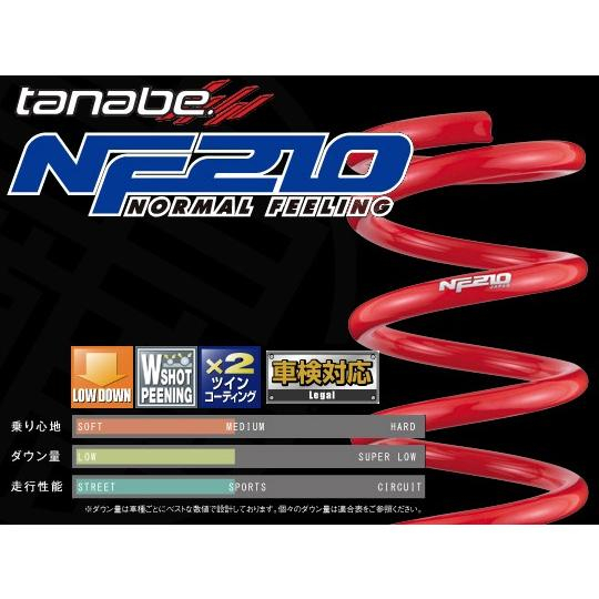 HONDA STEPWAGON SPADA RP1 / RP3 2015.04+ NF210 KIT - TANABE SUSTEC ...