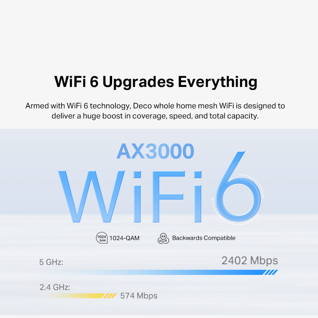 TP-Link Deco X50-5G AX3000 5G Whole Home Mesh Modem WiFi 6 System with ...