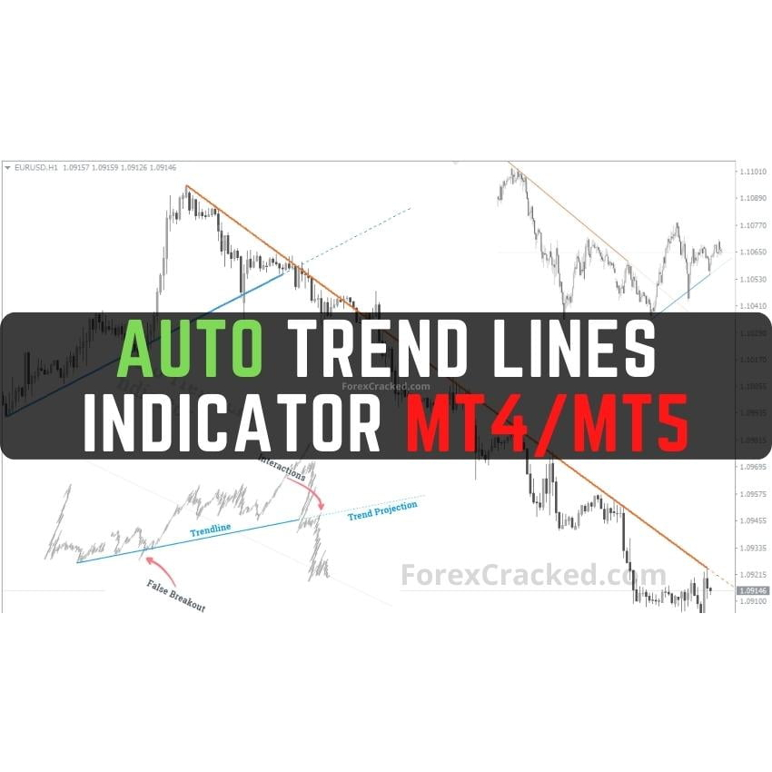 {FOREX INDICATOR} AUTO TREND INDICATOR (ATI) | Shopee Malaysia