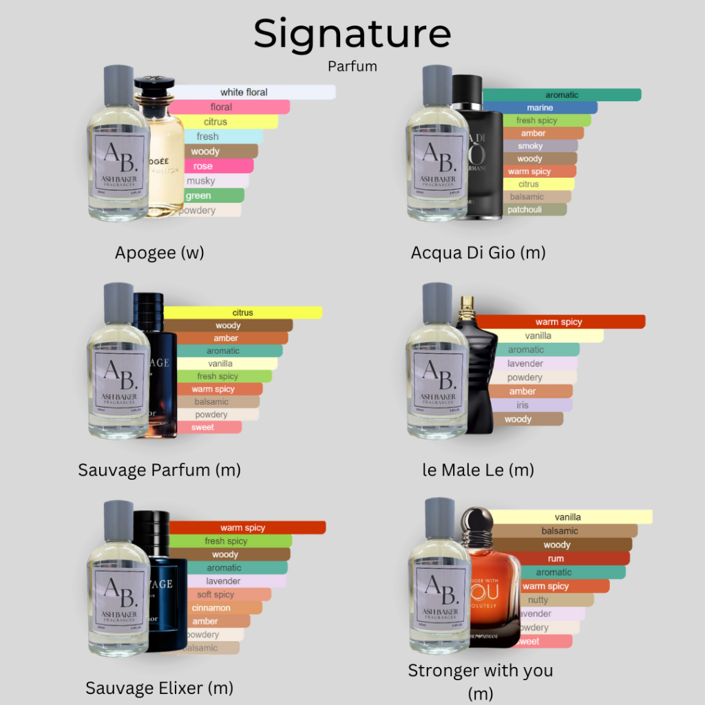 Signature Parfum Collection [Ash Baker] | Shopee Malaysia