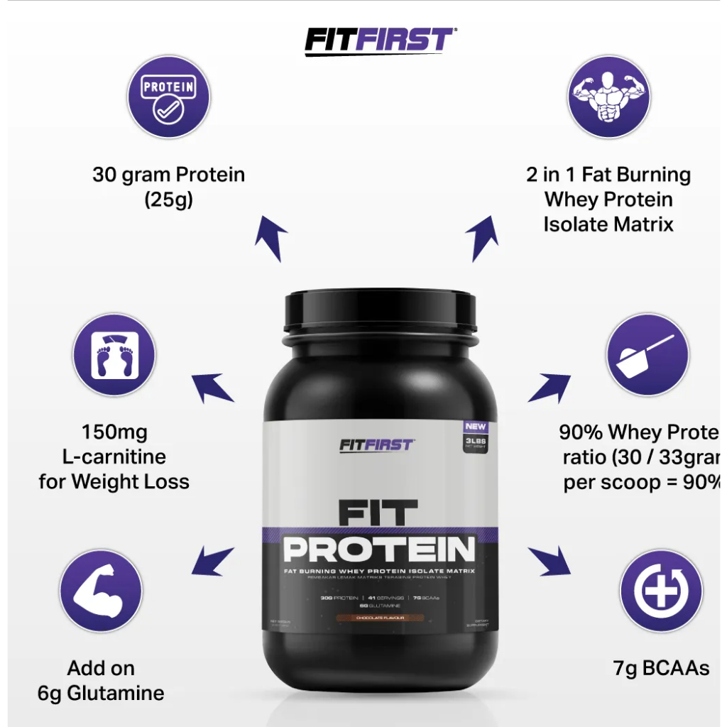 Fit First - FIT PROTEIN 3LBS - 41 Servings Chocolate - Halal Certified ...