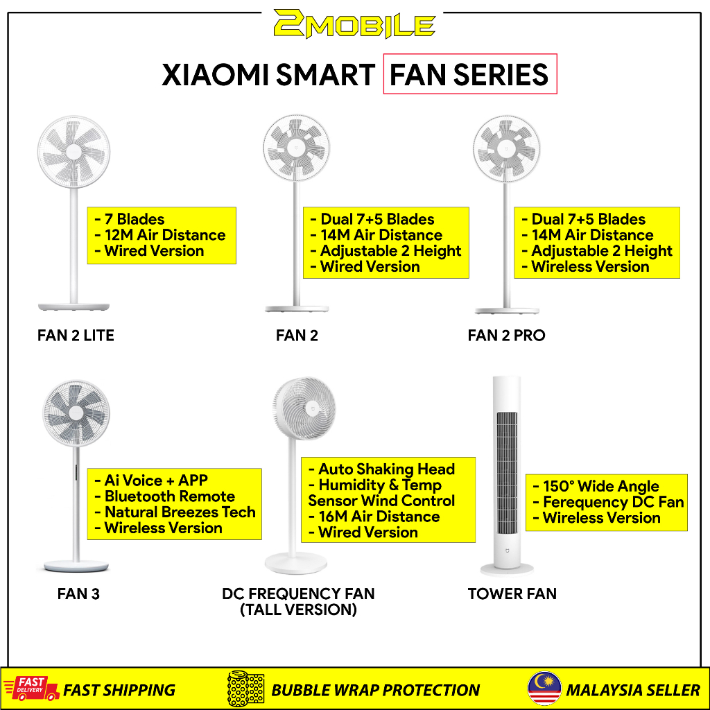 Xiaomi Mi Standing Wireless Smart Fan 2 Lite, Fan 2, Fan 2 Pro, Fan 3 ...