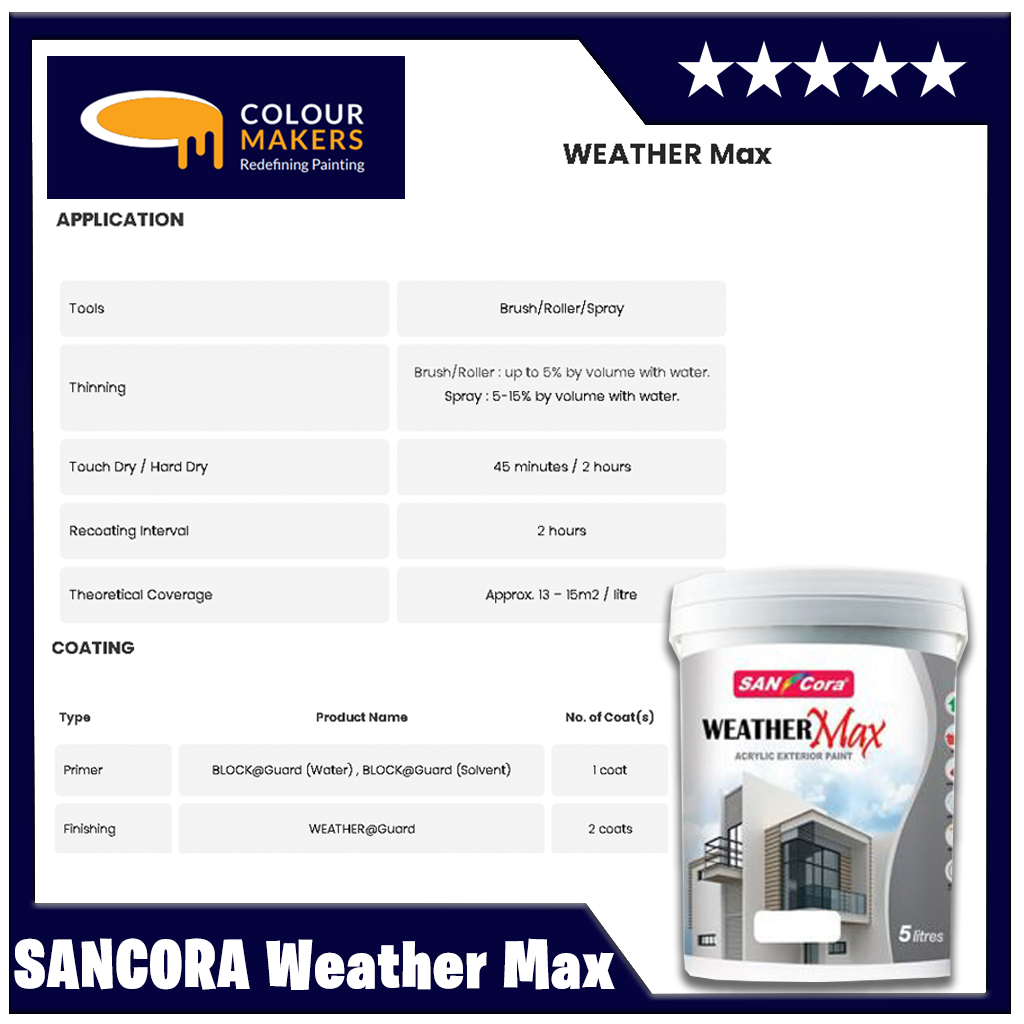 15lt SANCora® Weather Max Acrylic Exterior Paint 15 Litre Cat Luar ...