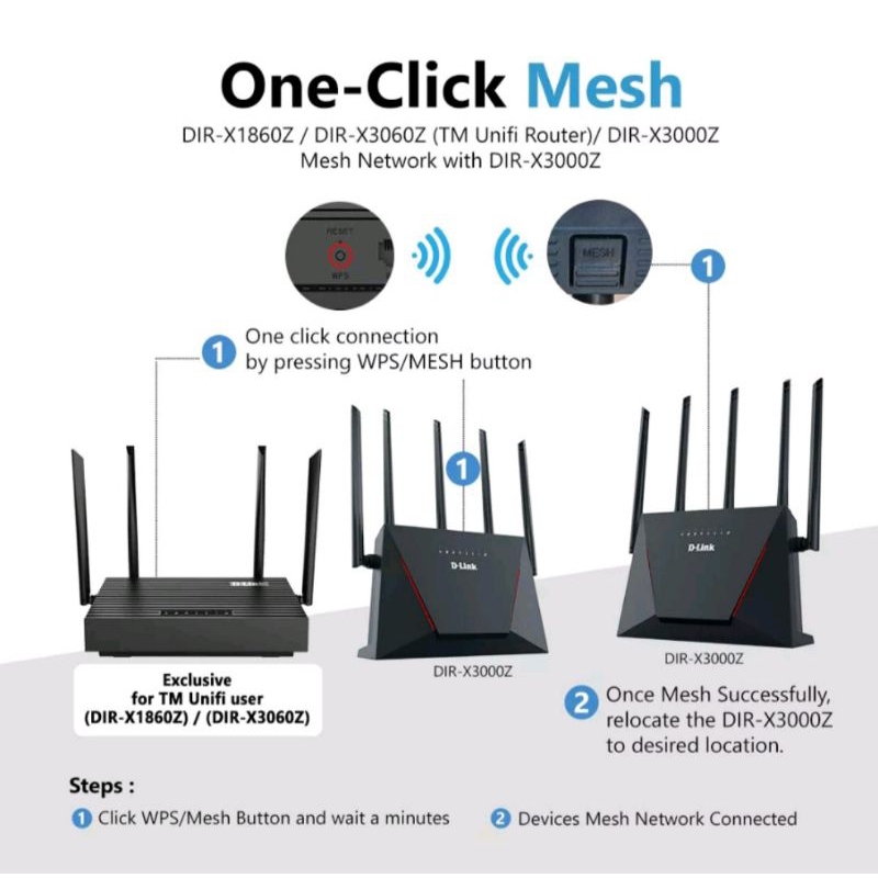 router Unifi WiFi AX3000 /AX1800 | Shopee Malaysia