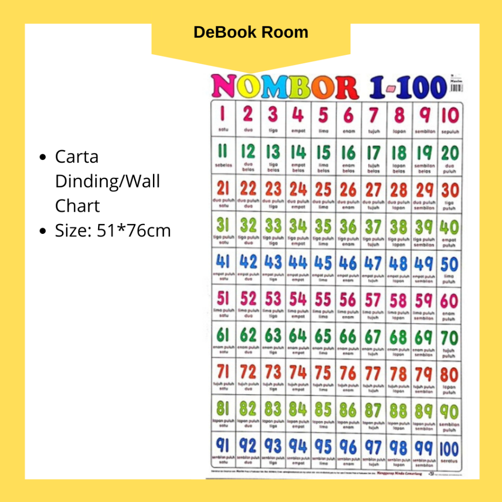Poster / Wall Chart / Carta Dinding Kanak-Kanak : Nombor 1-100 | Shopee ...