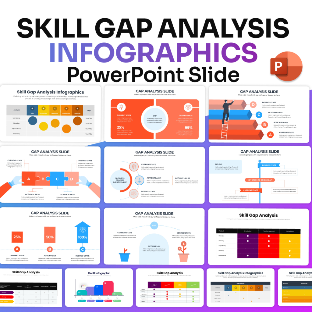 Skill Gap Analysis Infographics PowerPoint Presentation Template | Easy Edit | Colorful Slides ...