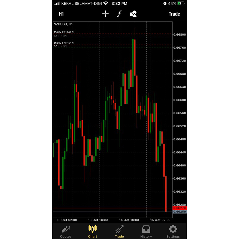 MT4 indicators Sharp Entry | Shopee Malaysia