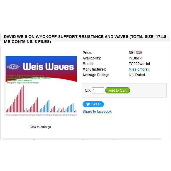 David Weis on Wyckoff Support Resistance and Waves (Total size: 174.8 ...