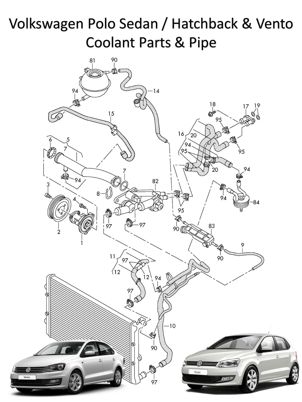 Volkswagen Polo Sedan / Hatchback & Vento Coolant Parts & Pipe ...