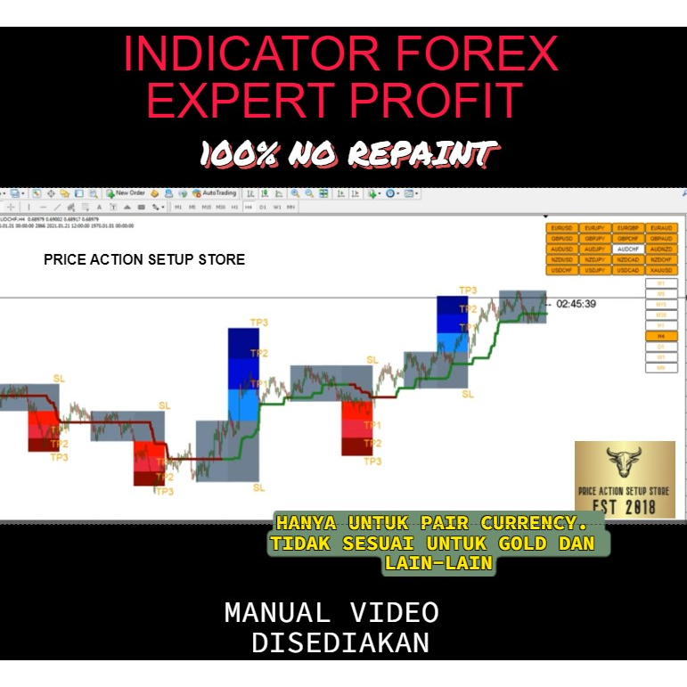 [REUPLOAD] MT4 Expert Profit Indicator | Shopee Malaysia