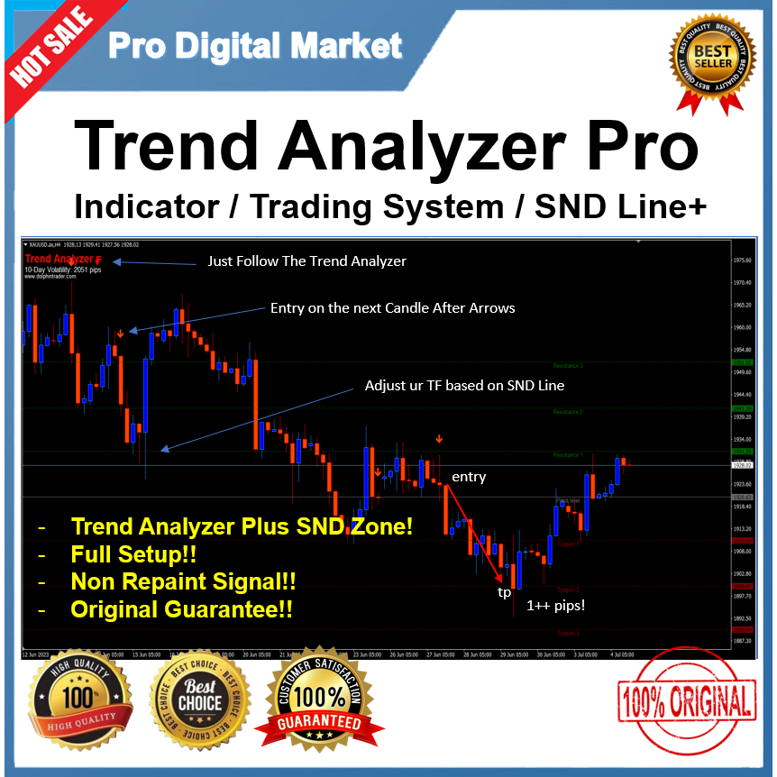 Indicator Trend Analyzer Pro Plus SND Line Non Repaint Signal | Shopee ...